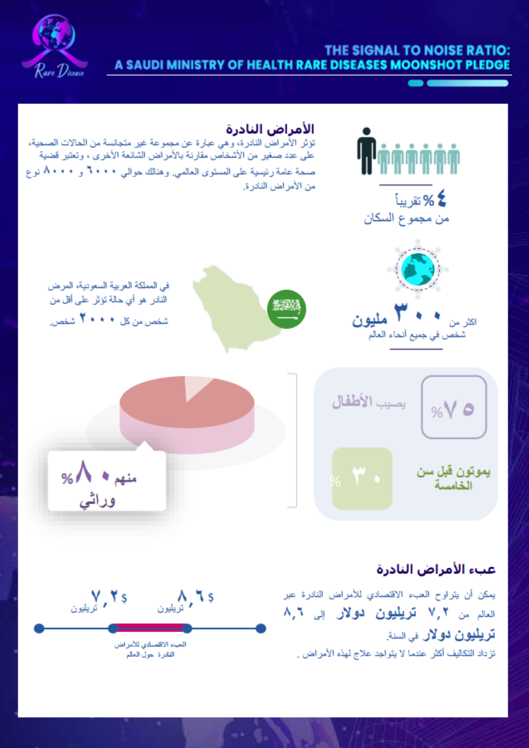 Awareness material – Saudi Rare Diseases