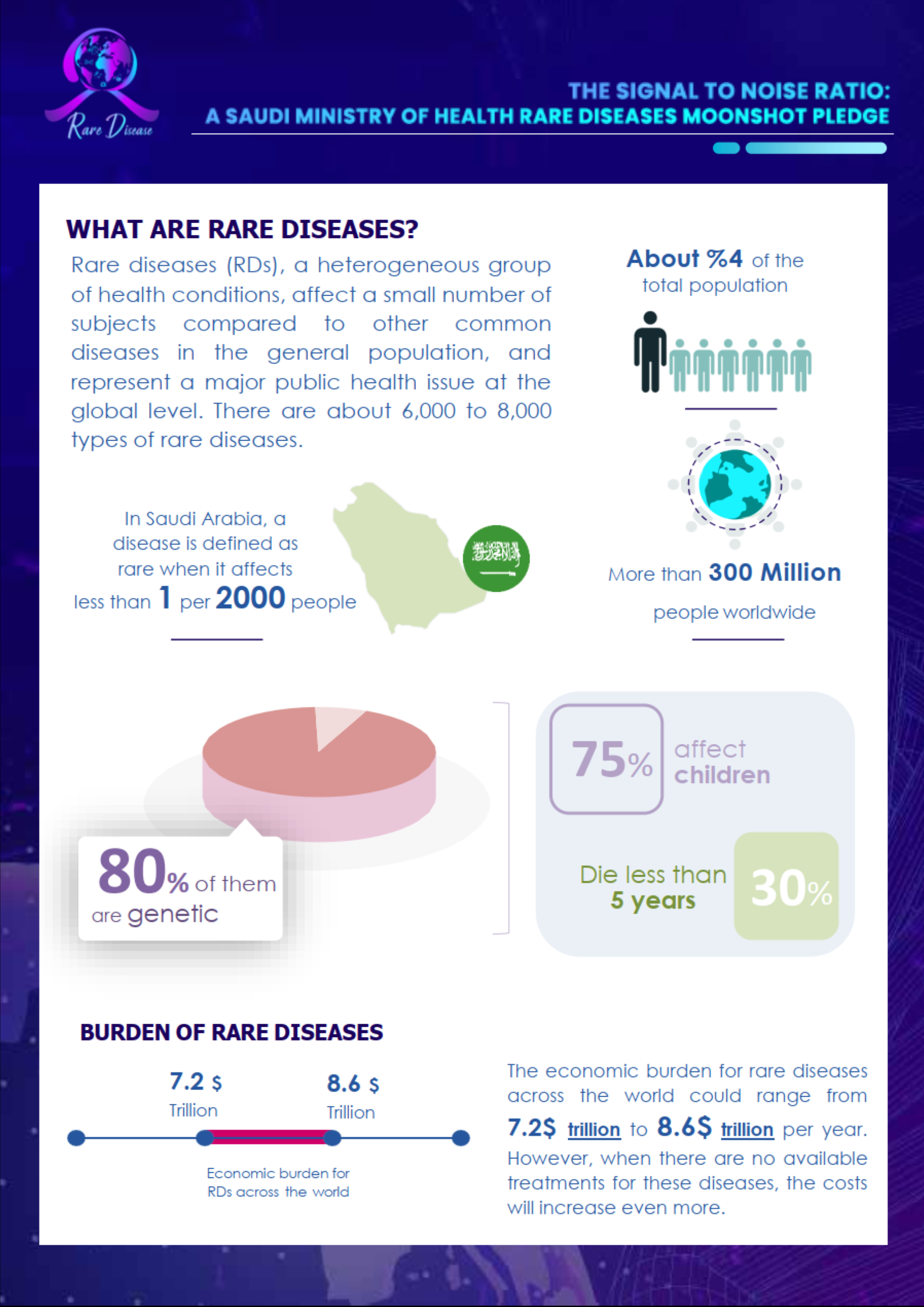 Awareness material – Saudi Rare Diseases